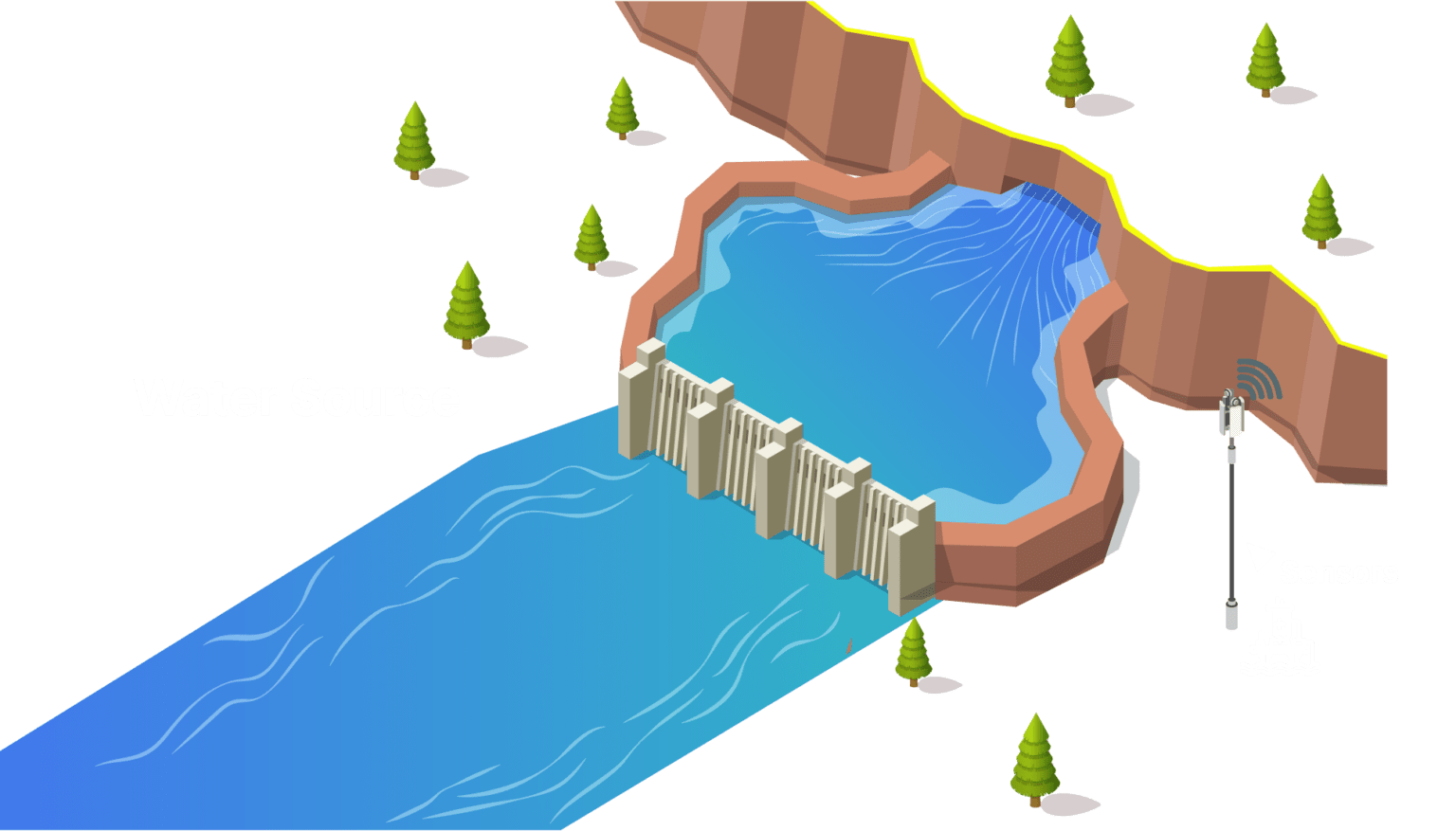 Smart Water Infrastructure: Transforming Water Management