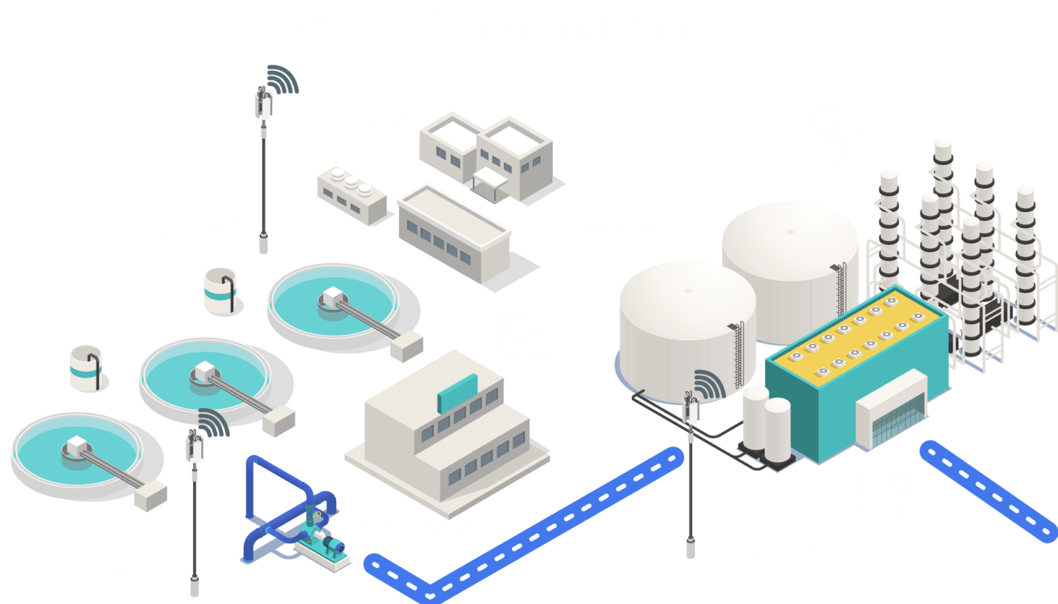 Smart Water Infrastructure: Transforming Water Management